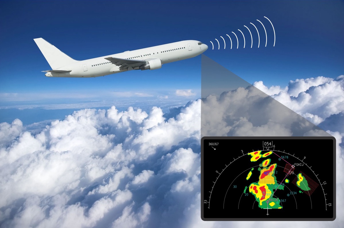 Radares Meteorológicos de Bordo - Academia de Voo Internacional